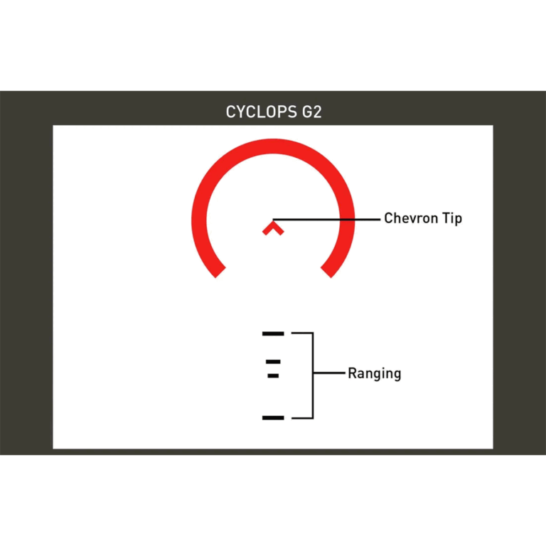RED DOT – PRIMARY ARMS – SLx 1X MICROPRISM™ SCOPE – Red Illuminated ...